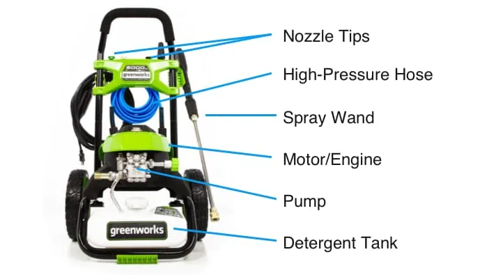 How to Choose the Best Pressure Washer for Your Home